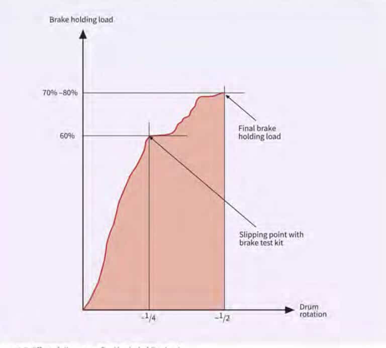 OCIMF Mooring Equipment Guidelines (MEG4): Term Definition - Nautical Voice