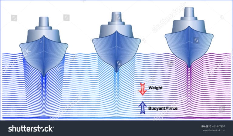 Understanding the Centre of Buoyancy and Its Relationship with Draft ...